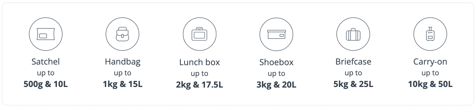 The Sendle Parcel Size Guide