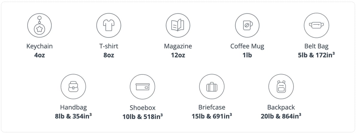 The Sendle Package Size Guide | United States