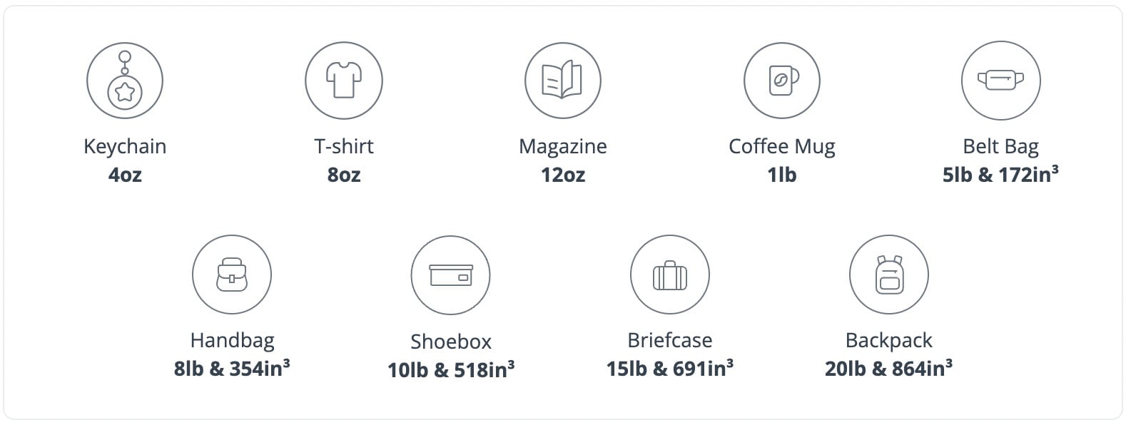 The Sendle Package Size Guide | United States