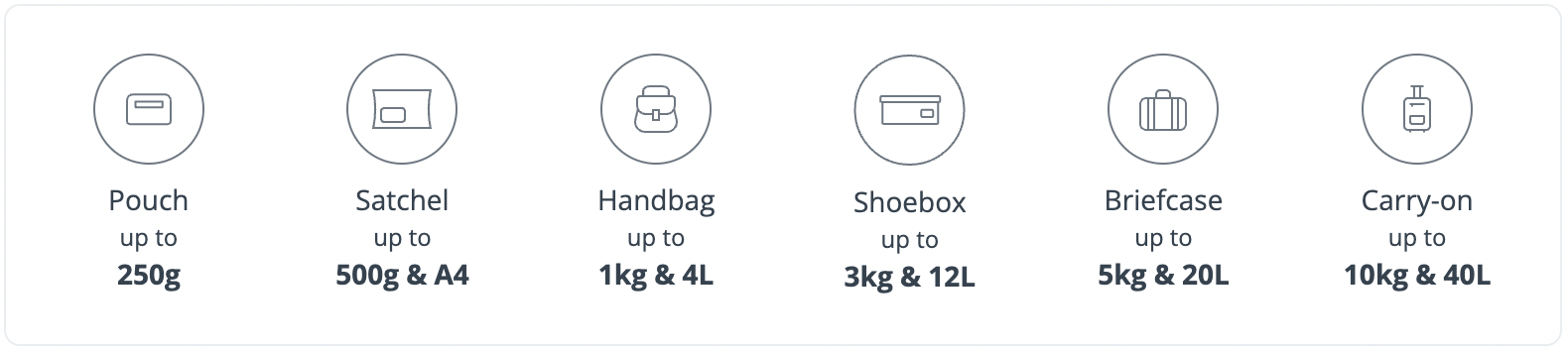 The Sendle Parcel Size Guide
