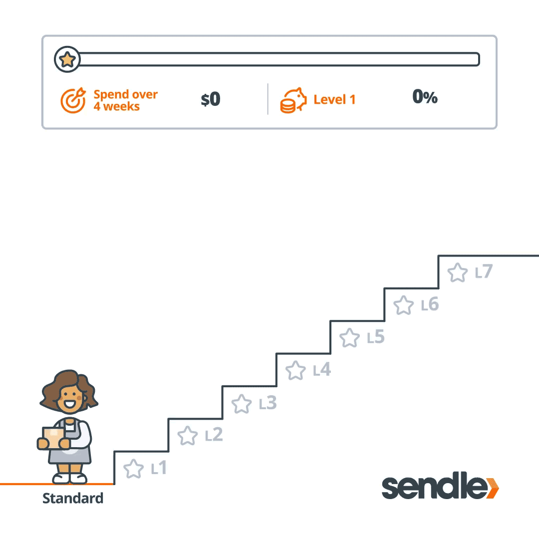 Sendle’s Ship & Save: The More You Ship, the More You Save | Australia