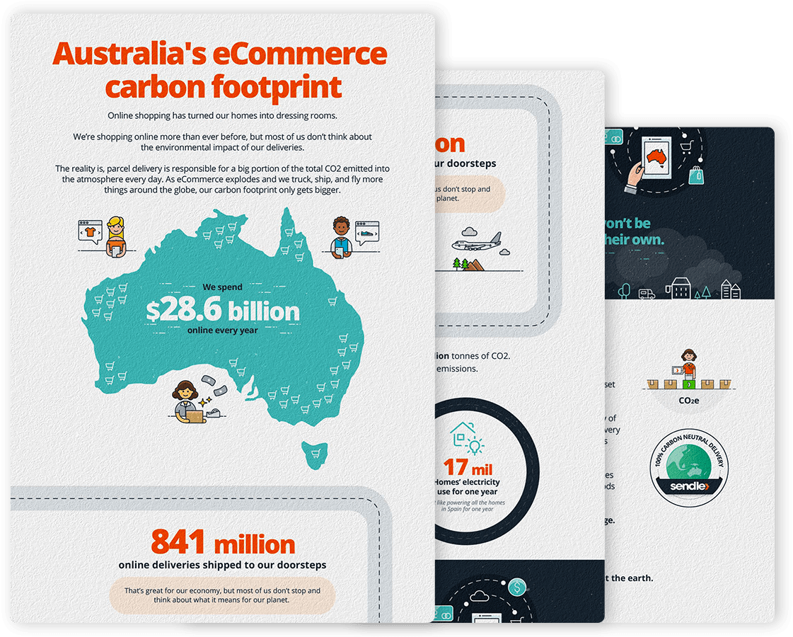 Sendle is proud to be Australia's first 100% carbon neutral delivery ...